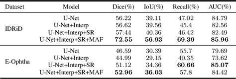 Table I From Hard Exudate Segmentation Supplemented By Super Resolution With Multi Scale