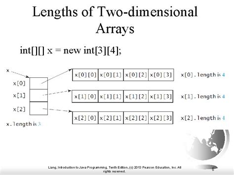 Chapter 8 Multidimensional Arrays Liang Introduction To Java