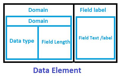 Learn SAP ABAP Online For Free Objects Of DDIC