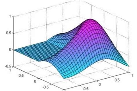 Як побудувати графік у matlab — kraina one