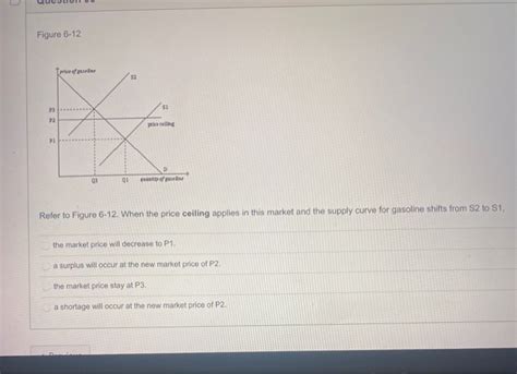 Solved Figure 6 12 01 A Refer To Figure 6 12 When The Price