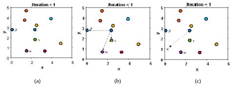 Multi Robot Exploration Based On Multi Objective Grey Wolf Optimizer