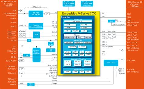 COM Express Type 6 Module Based On AMD Ryzen Congatec Mouser