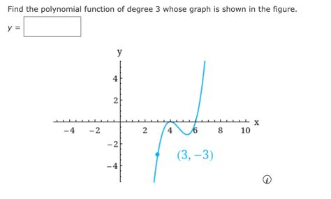Solved Find The Polynomial Function Of Degree 3 Whose Graph