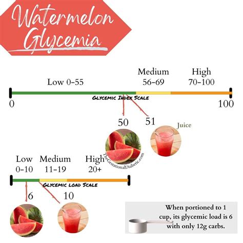 Watermelon Glycemic Index 50 Low Is Watermelon Good For Diabetes