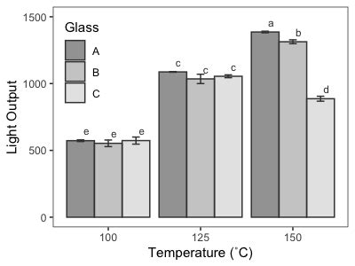 Database How To Make A Bar Plot With Three Variables On R Base Stack Overflow