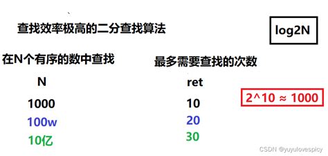 一篇博客告诉你什么是时间复杂度和空间复杂度没有基础也能看懂这是学习数据结构及算法所必须掌握的基础大o表示法怎么化简 Csdn博客