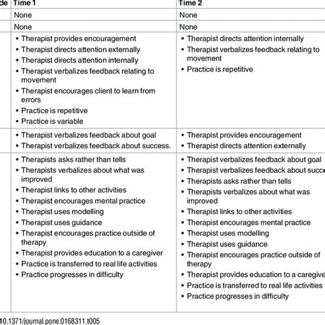The Parihs Framework Download Scientific Diagram