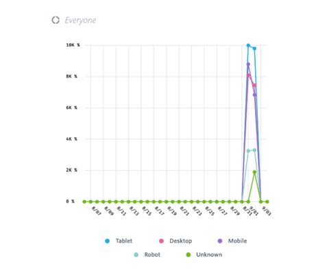 Mouse Heatmap A Powerful Tool For Website Optimization