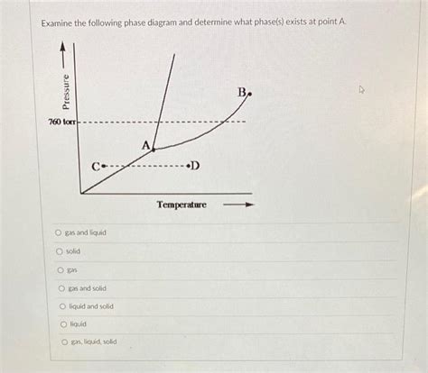 Solved Examine The Following Phase Diagram And Determine
