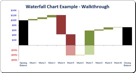 Waterfall Chart Excel Total How To Create A Waterfall Chart In Excel