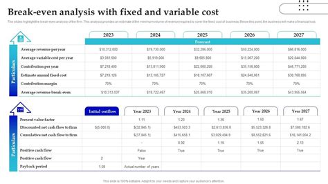 In Home Care Business Plan Break Even Analysis With Fixed And Variable