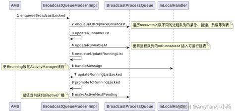 android u广播详解（二） applysingletonpolicy csdn博客