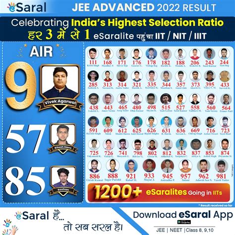 JEE Advanced Result Out Download Scorecard Link