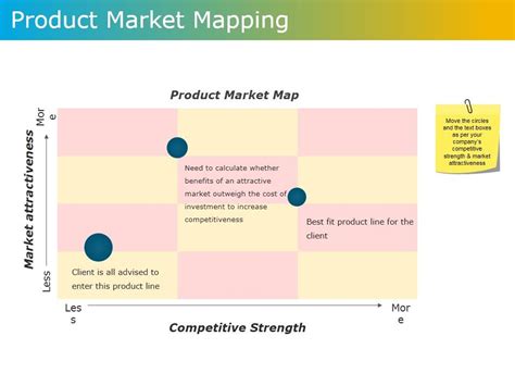 Product Market Mapping Ppt PowerPoint Presentation Diagram Ppt