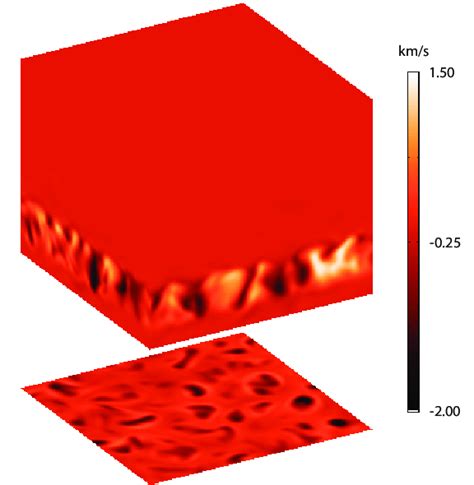 simulation of subsurface convection starting from the top the