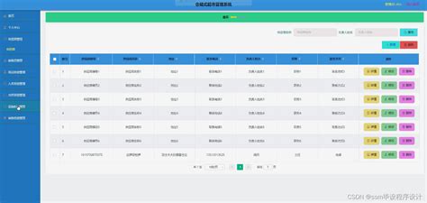 Nodejs毕业设计仓储式超市管理系统（express） Csdn博客