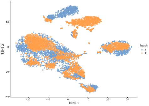 Chapter 13 Integrating Datasets Orchestrating Single Cell Analysis With Bioconductor
