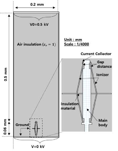 Computer Aided Design Representation Of The Numerical Model Geometry Download Scientific Diagram