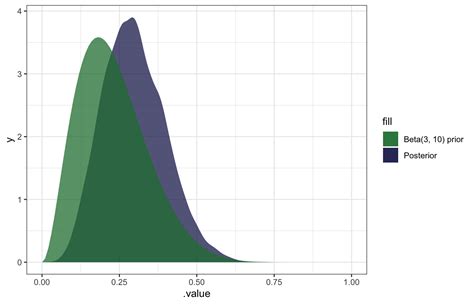 Bayesf22 Notebook 4 Balance And Sequentiality In Bayesian Analyses