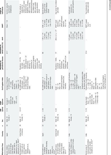 Main Characteristics Of Datasets From The Cross Sectional And