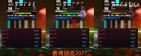 Welcome To เผยผลทดสอบ Nvidia Geforce Rtx 4080 แรงกว่า Rtx 3090 Ti อยู่ประมาณ 19