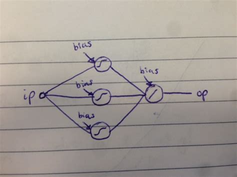 Neural Network Simple ANN Visualisation Data Science Stack Exchange