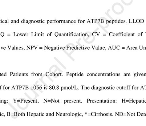 Proposed Wilson Disease Diagnostic Algorithm Download Scientific Diagram