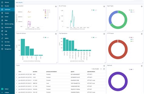 distributed tracing with jaeger and the elk stack