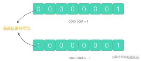 Simple To Understand Take 🌰 To Interpret Source Code Inverse Code And