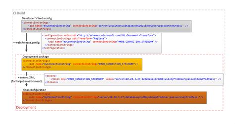 Configuration Management With Powershell And Xml Simple Talk