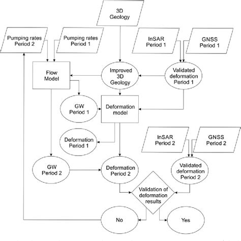 Figure 2 From Improving Multi Technique Monitoring Using Sentinel 1 And Cosmo Skymed Data And