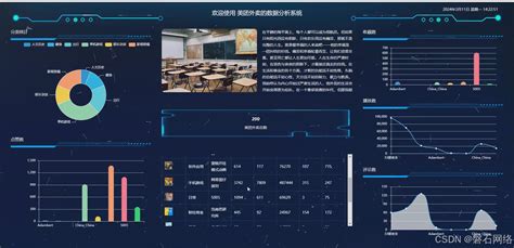 大数据技术美团外卖的数据分析系统爬虫可视化美团外卖爬虫 Csdn博客