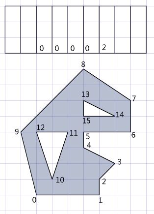 How To Programmatically Draw A Polygon Nerd Paradise