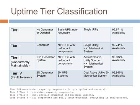Multi Tiered Hybrid Data Center Design Ppt