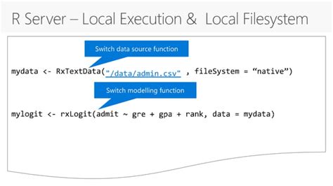 Intro To Big Data Analytics Using Microsoft Machine Learning Server With Spark Ppt