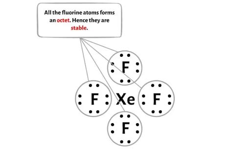 Estrutura Xef4 Lewis Em 5 Etapas Com Fotos Chemuza