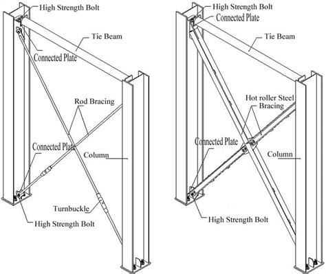 Steel Structure Bracing System For Rigid Metal Frame Building H Beam