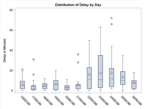 How To Deal With Extreme Outliers In A Boxplot Rstatistics