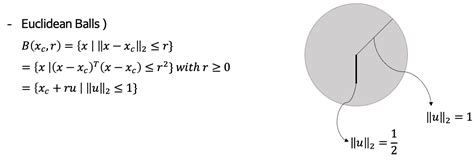 convex set 2 thebesteverintheuniverse