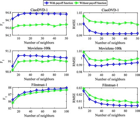 Figure 4 From A Game Based Evolutionary Clustering With Historical