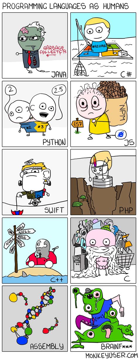 Pin By Dr JJ L On Science Computers Programming Humor Programmer Humor Programmer Jokes