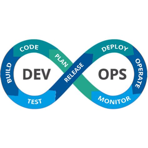 Devops Hint Youtube