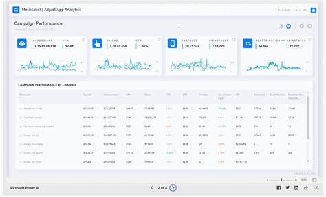 15 Best Power Bi Dashboard Examples Artofit