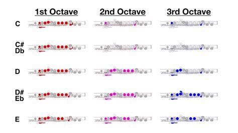 Flute Fingering Chart PDF Download Professional Composers