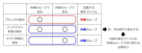 Pythonで心理実験 例題24 2 — 十河研究室