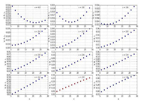 1 1 sample size for approximating poisson distribution by the