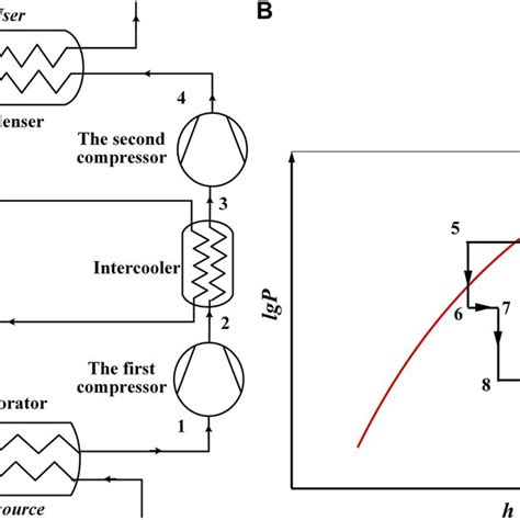 Single Stage System With An Ejector A Schematic Diagram B Ph