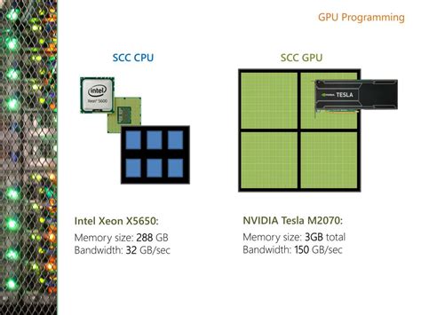 Ppt Gpu Programming Using Bu Shared Computing Cluster Powerpoint