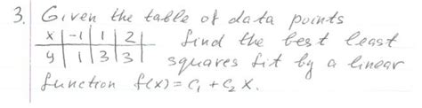 Solved 3 Given The Table Of Data Points Find The Best Least